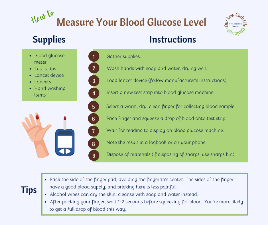 How (and Why) to Measure Your Blood Glucose Levels